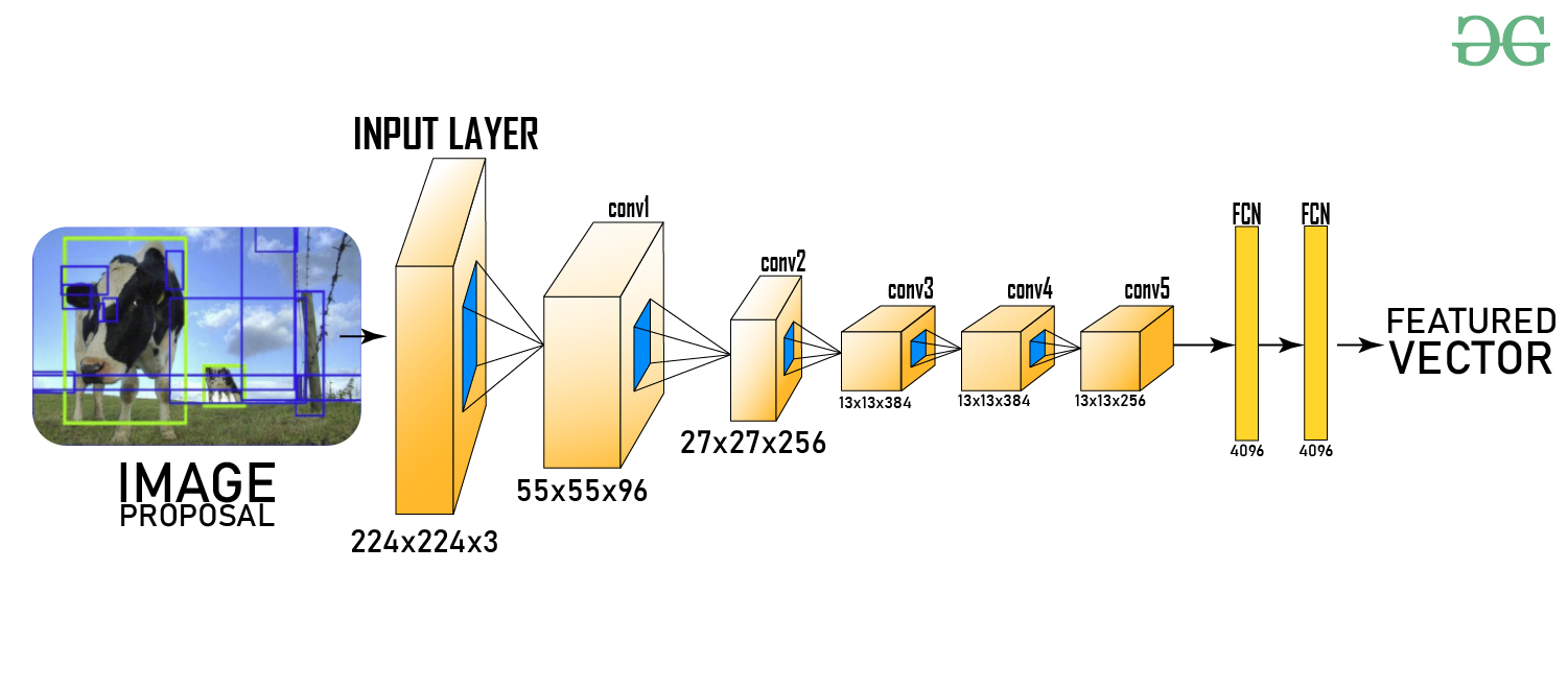 Automating object detection AI development with Labellerr